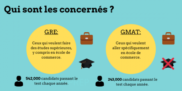 Comment choisir entre le GMAT et le GRE
